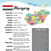 Hungary Fact File